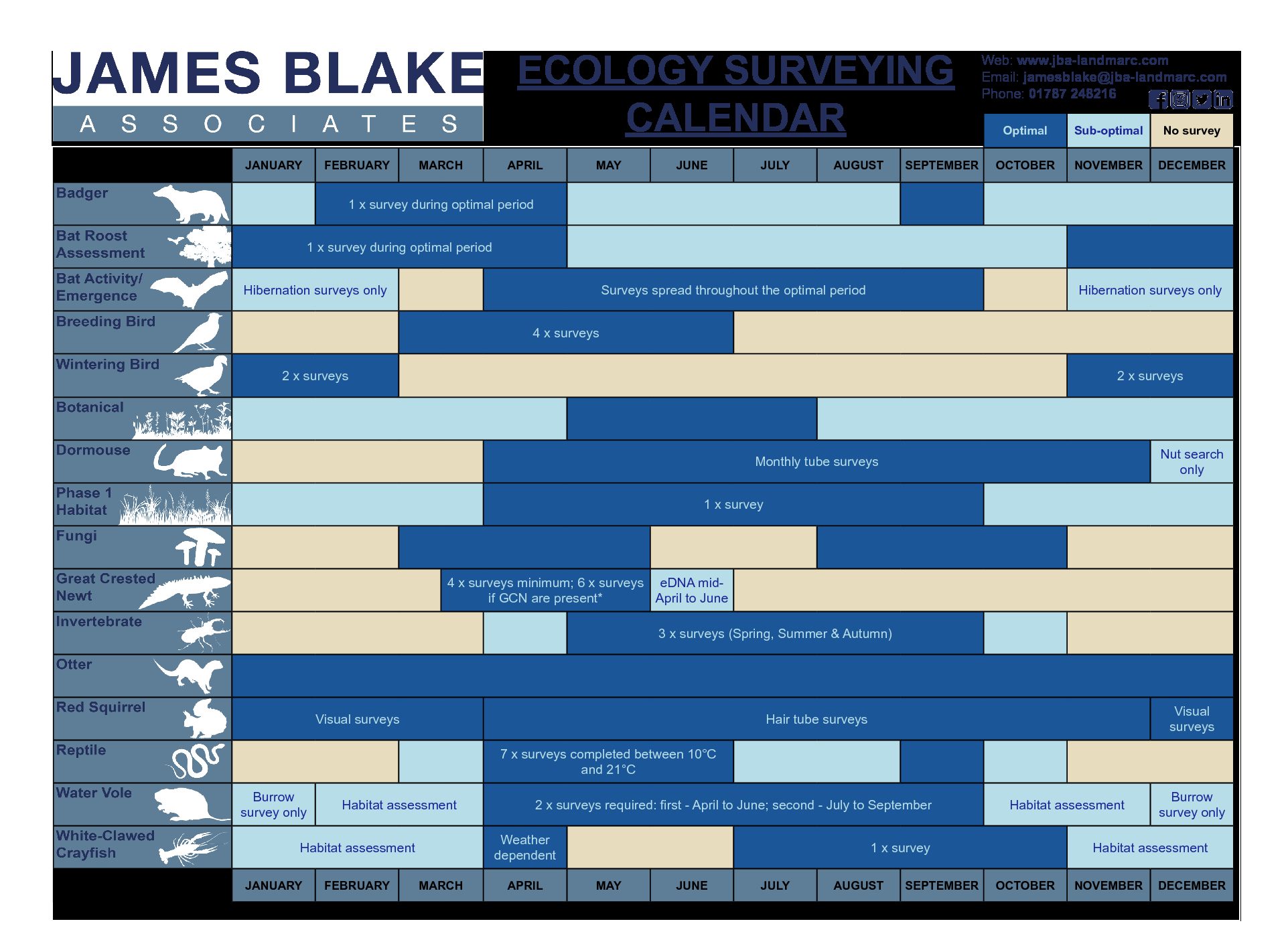 Ecology Surveying Calendar - James Blake Associates